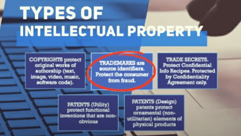 Different Types of Intellectual Property Explained - L.A. TECH & MEDIA LAW FIRM - Intellectual ...