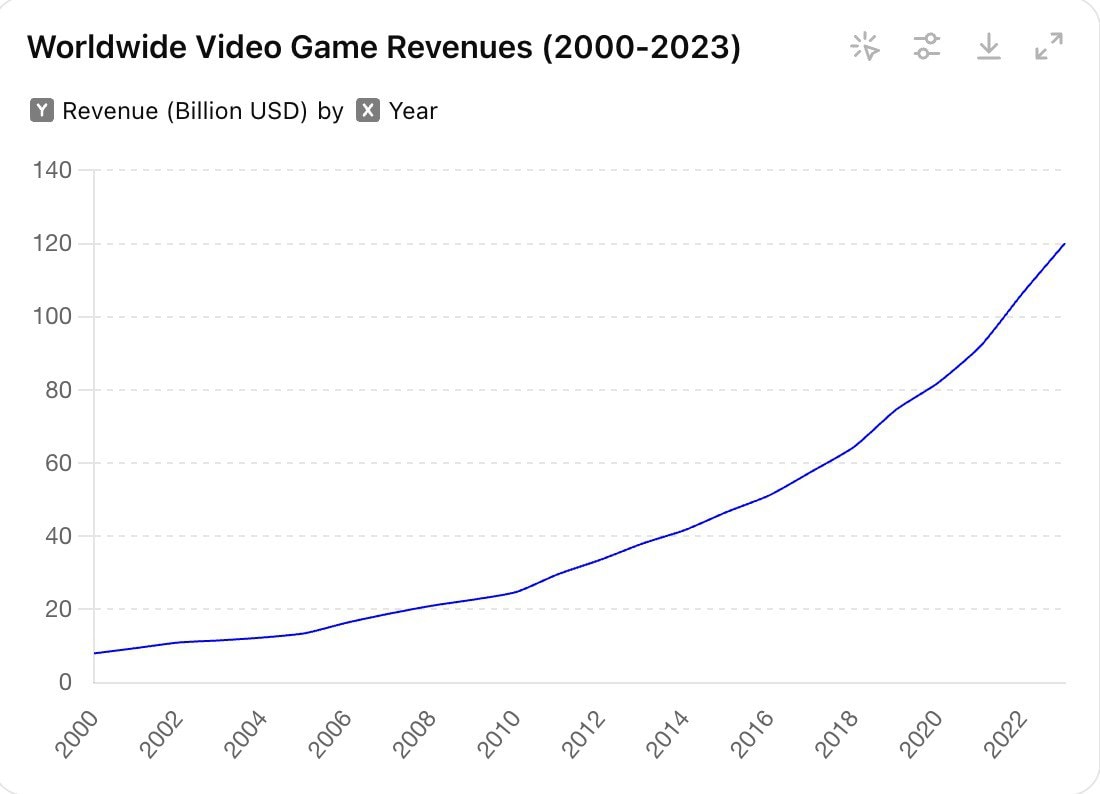 Video Game Lawsuits Affecting Developers And Gamers - L.A. TECH & MEDIA ...